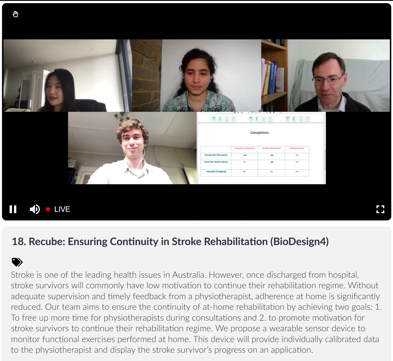 BioDesign 2020 Summary and Achievements – BioDesign Innovation Melbourne