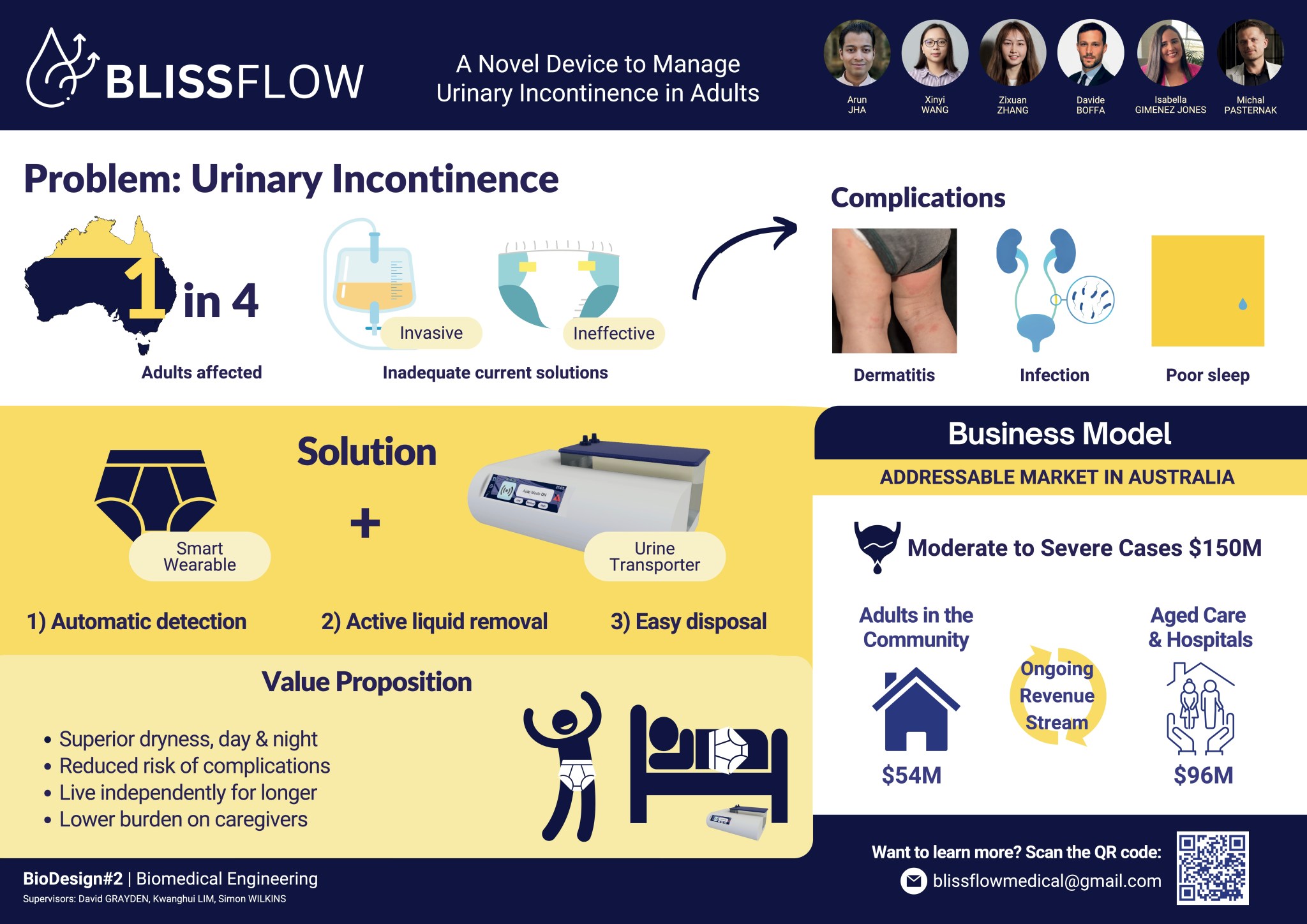 BioDesign 2023 Summary and Achievements – BioDesign Innovation Melbourne